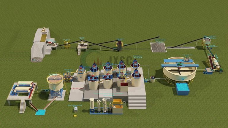 Cip Gold Leaching Process Plant - JXSCTeam
