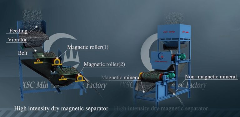 High Intensity Dry Magnetic Separator - JXSCTeam