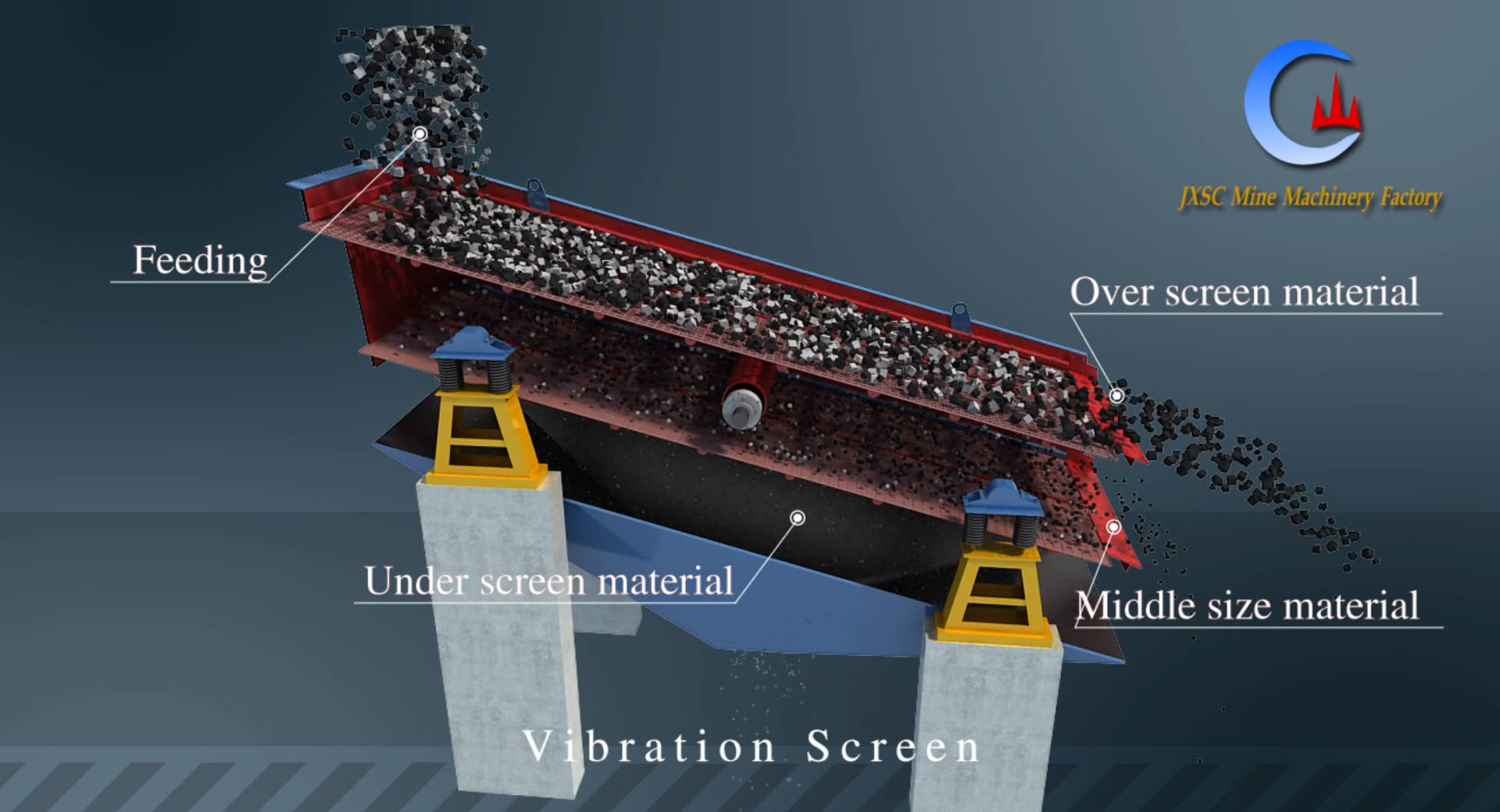 Vibrating Screen - JXSCTeam