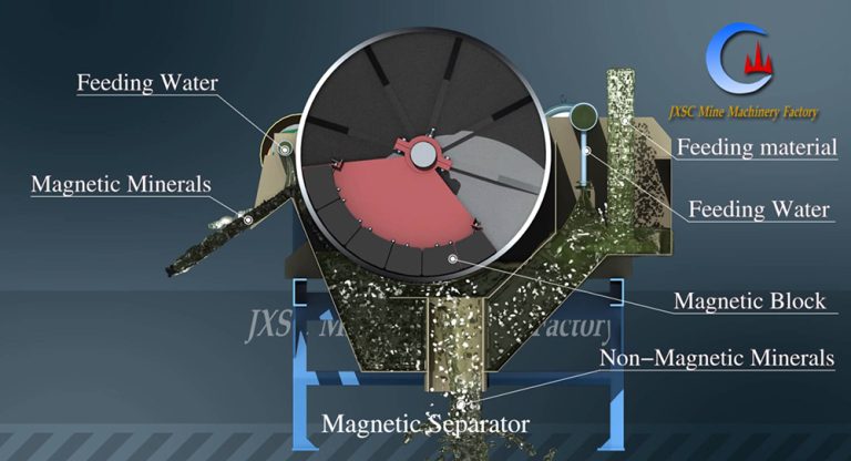 Wet Drum Magnetic Separator - JXSCTeam