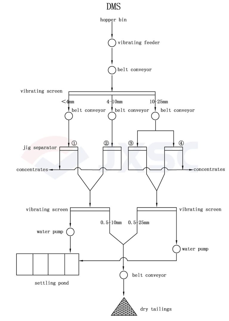 Diamond Mining Process - JXSCTeam