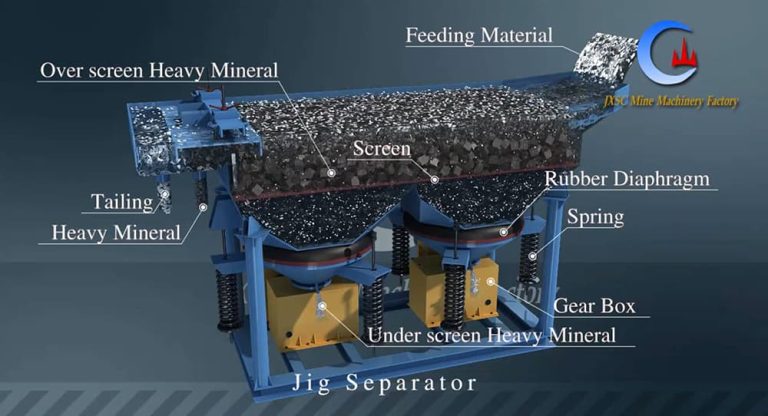 Jig Separator - JXSCTeam