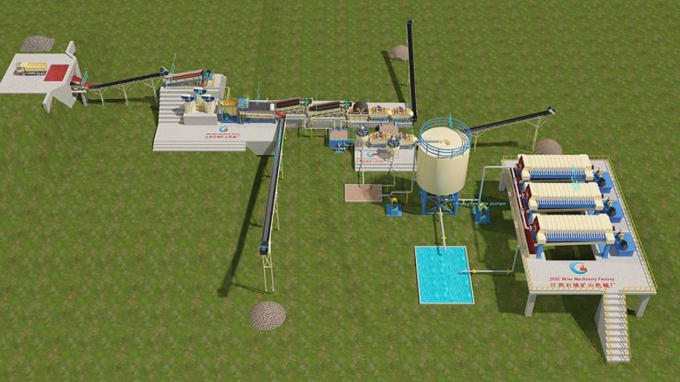 All Steps in Kaolin Production - JXSCTeam