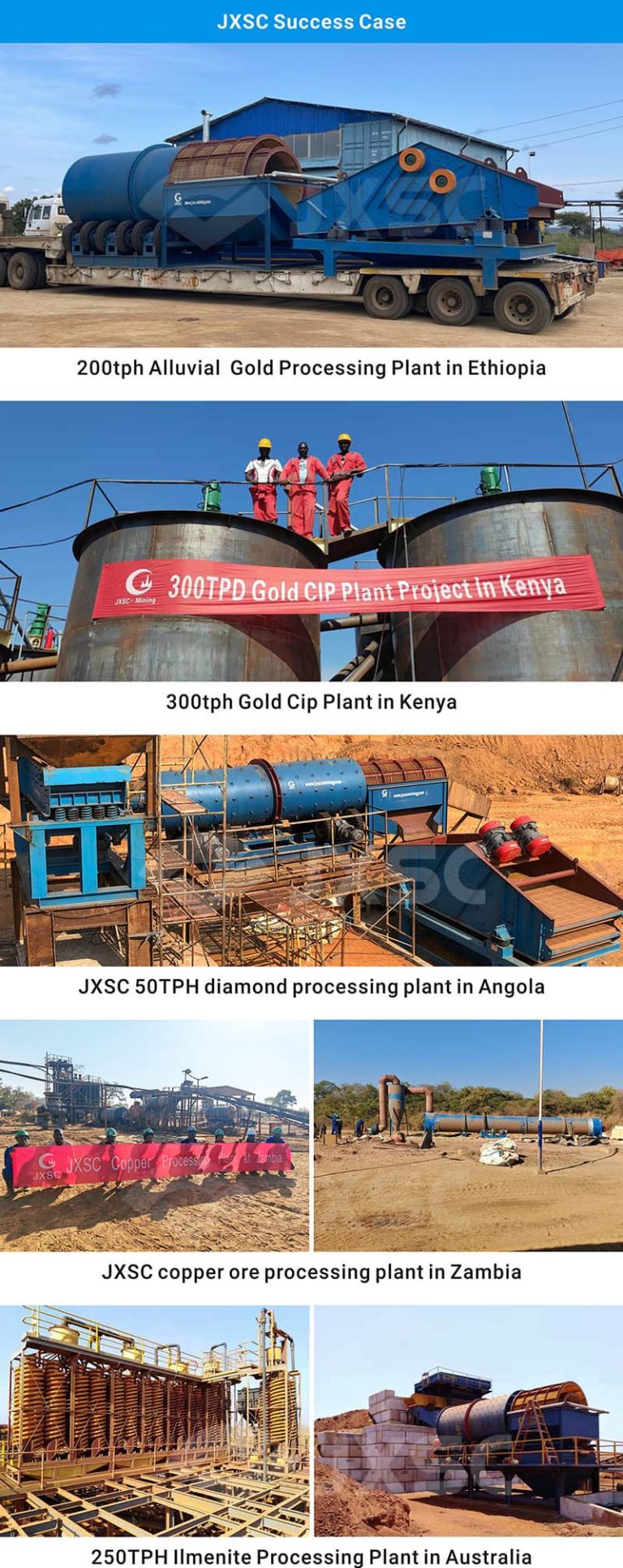 From Ore to Concentrate: Inside a Mineral Processing Plant - JXSCTeam